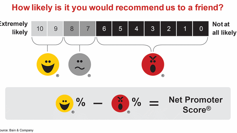 Measuring Your Net Promoter Score℠ | Bain & Company